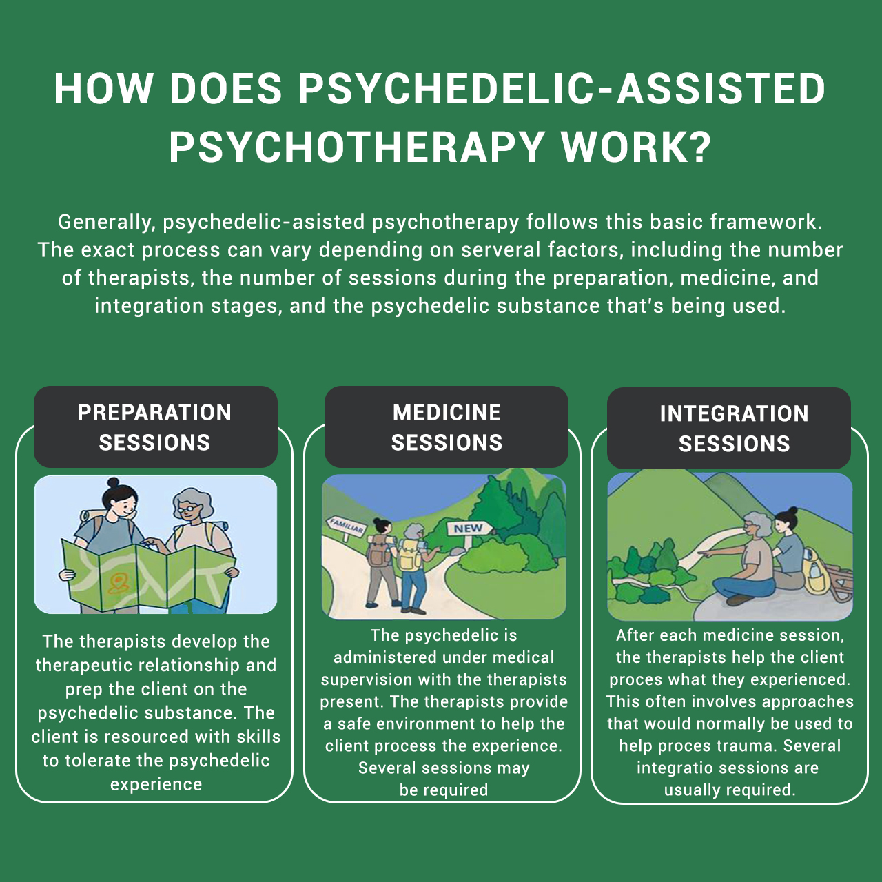 Psychedelic Therapy - Modern Growth Medicine